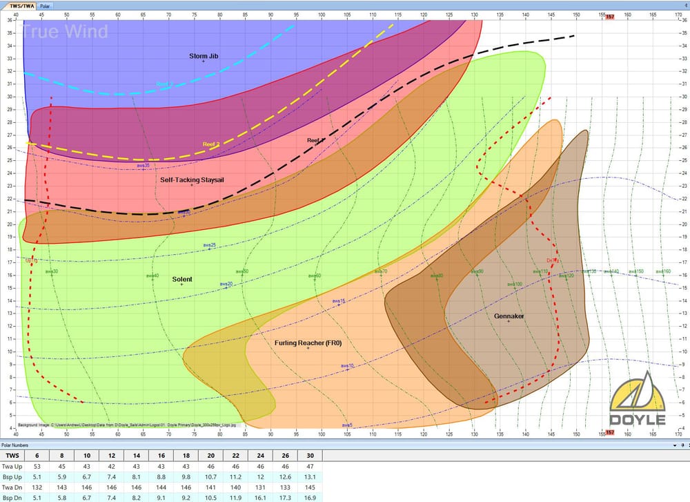 Sailing When We NEVER Thought We Could (our full sail plan)